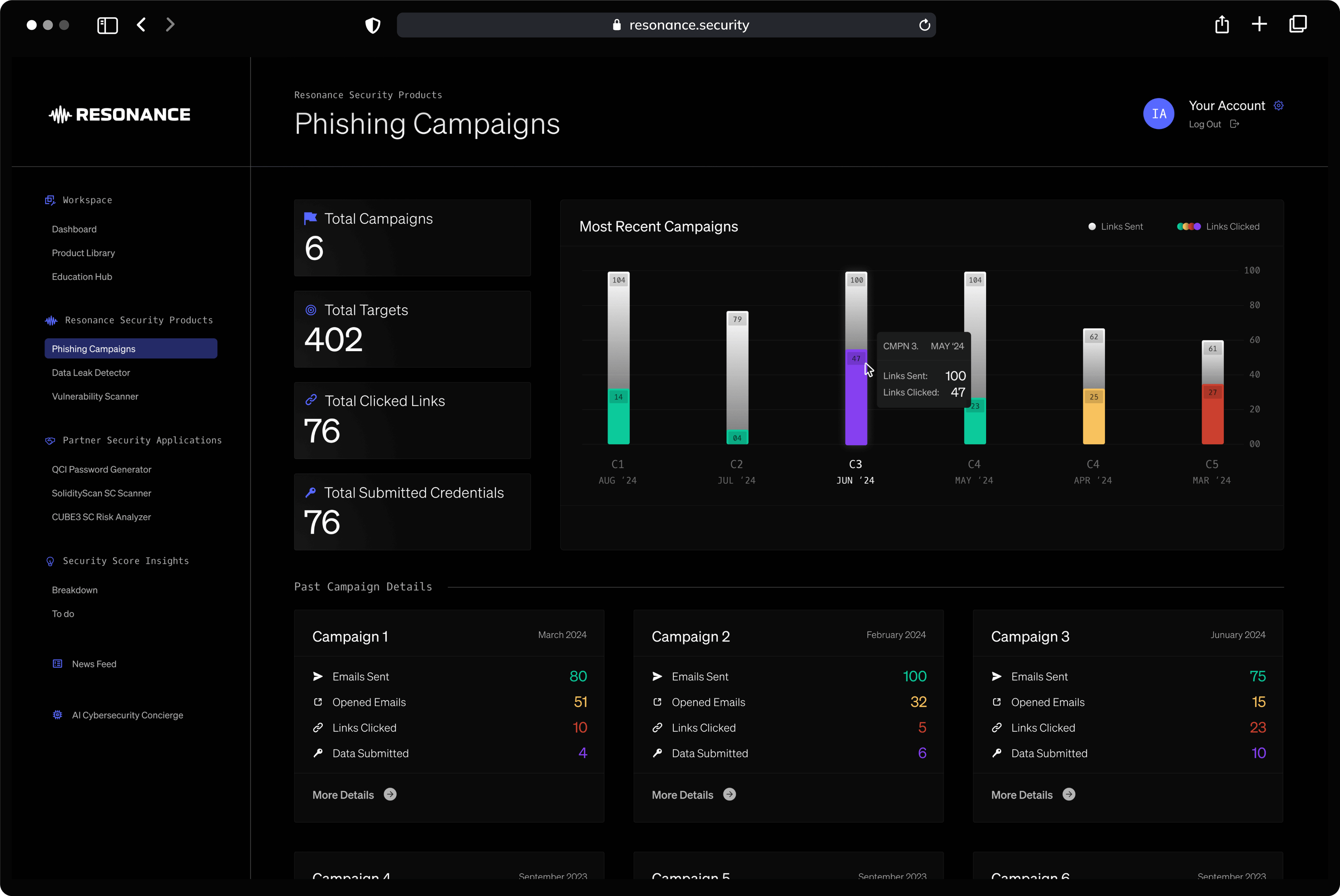 Resonance | Revolutionizing Security.